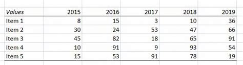 Shortcuts Financial Modeling