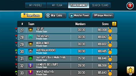 Please Explain Ranking System Socialpoint Forums