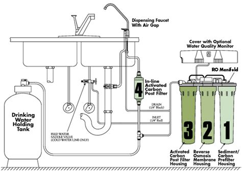 How Does Reverse Osmosis Work The Ultimate Guide