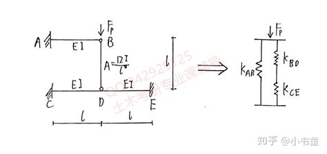 考研结构力学 用力法和位移法解超静定？no用弹簧就够啦！ 知乎