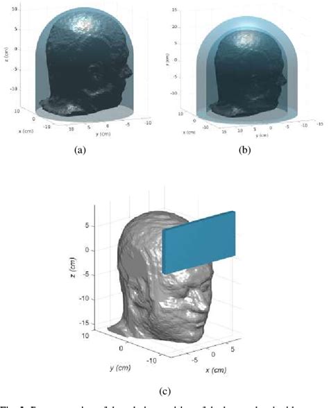 Figure 2 From Design Of Optimal Coils For Deep Transcranial Magnetic Stimulation Semantic Scholar
