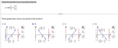 Solved Graph The Function Over A One Period Interval Y Chegg Com