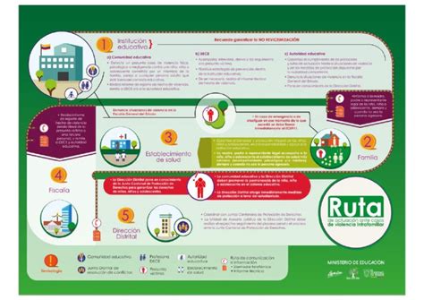 Protocolos Y Rutas De Actuacion En Situaciones De Violencia