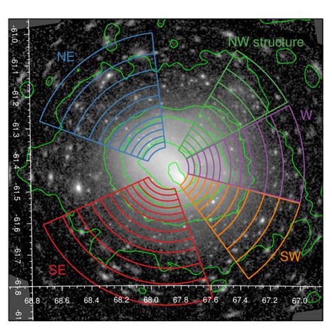 Sectors Examined In Radial Profiles The Sectors Have Been Chosen To