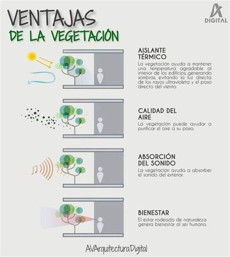 Pinterest Schemi Architettonici Analisi Urbana Architettura