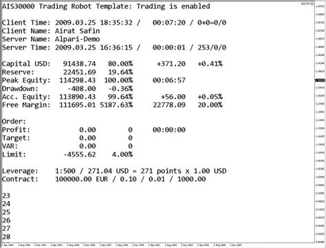 Free Download Of The Ais3 Trading Robot Template Expert By Ais For