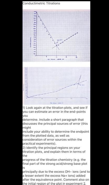 Solved Conductimetric Titrations 1 Look Again At The