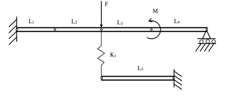 solved use the beam element matrix method to solve for the