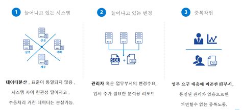 기업을 위해 왜 데이터 분석을 필요할까