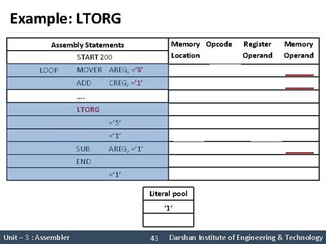 Unit 4 Unit 3 Pushdown Assembler Automata Prof