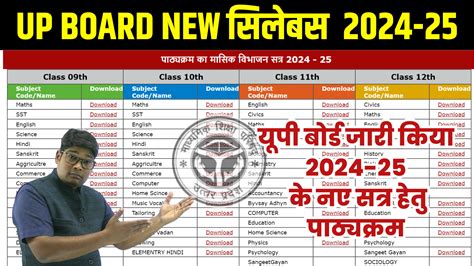 Class Syllabus UP Board Exam New Syllabus Released By UPMSP यप बरड न जर