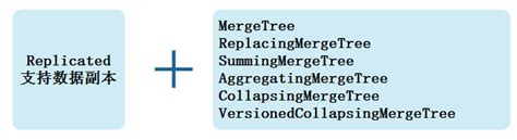 大数据clickhouse进阶（五）：副本与分片 云社区 华为云