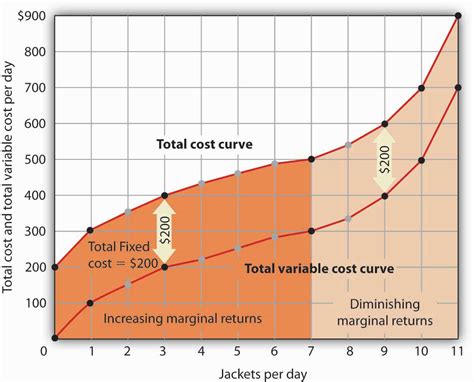 Average Fixed Cost Curve Short Run