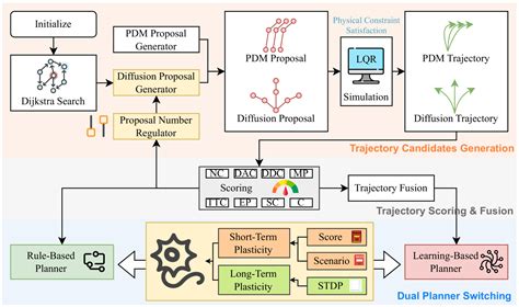 Icml 2025 时空数据（spatial Temporal）论文总结icml2025论文下载 Csdn博客