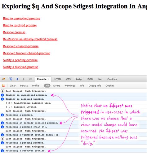 Exploring Q And Scope Digest Integration In Angularjs
