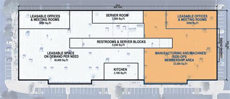 Flex Manufacturing Space Layout