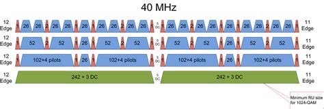 [802 11ax] 차세대 무선랜 표준 802 11ax High Efficiency Wireless 소개 네이버 블로그