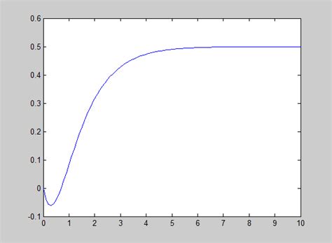 Matlab Simulink