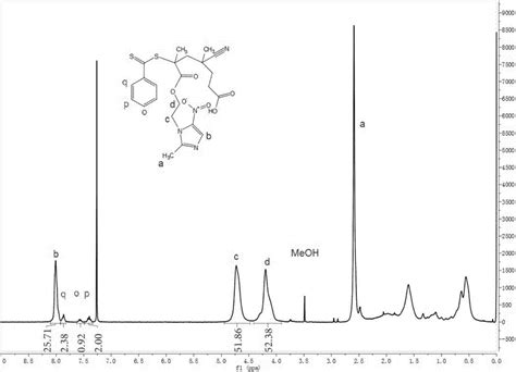 Hydrophobic Drug Entrapped Lipid Polymer With Dual Functions Of Targeting And Radiosensitivity