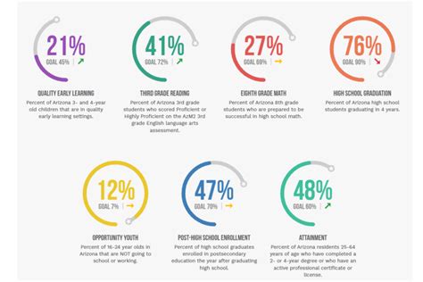 Power Hour Recap Arizona Education Progress Meter Deep Dive