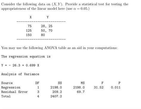 Consider The Following Data On X Y Provide A Chegg