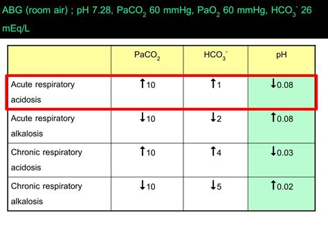 PPT Arterial Blood Gas Interpretation PowerPoint Presentation Free