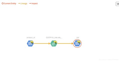 atlas 初体验 atlas集成spark csdn博客