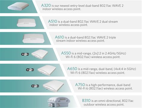 Discover Access Networks Wireless Access Networks