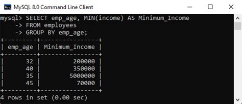 Mysql Min用法及代码示例 纯净天空