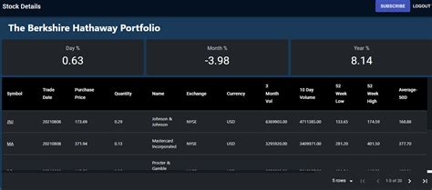 Github A Pavithraa Awsterraformpoc Contains The Code For Terraform Spring Boot React Used