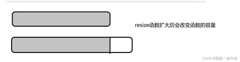 C Vector类成员函数介绍vector成员函数 Csdn博客