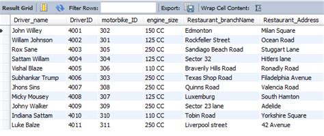 LD7084 Assignment Sample Database And Analytics Principles