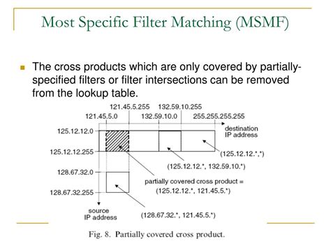Ppt Two Stage Packet Classification Using Most Specific Filter