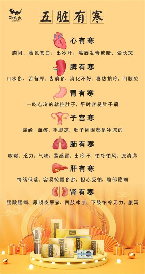五脏有寒 知乎