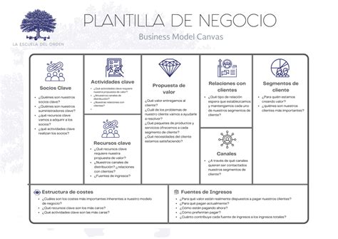 Descargable Plantilla De Negocio Modelo Canvas