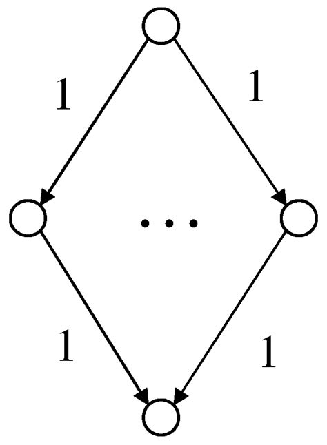 algorithms free full text a pathfinding problem for fork join
