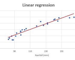 Understanding Polynomial Regression!!! | by Abhigyan | Analytics Vidhya | Medium