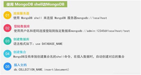 Nosql数据库对于购物篮这种临时性数据库 Csdn博客