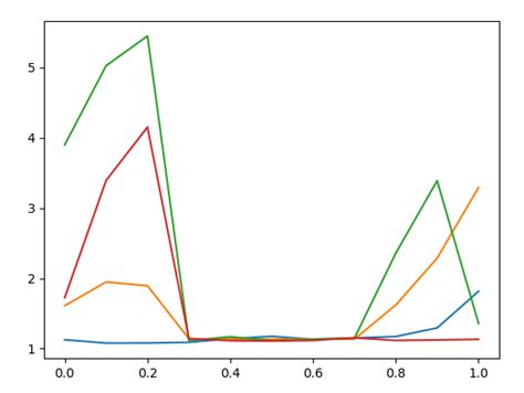Python Waiting For Pyfirmata Subroutine To End Before Capturing Image