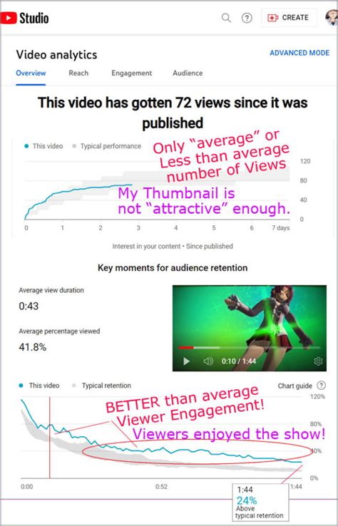 Use Youtube Video Analytics Attract Maintain Viewers