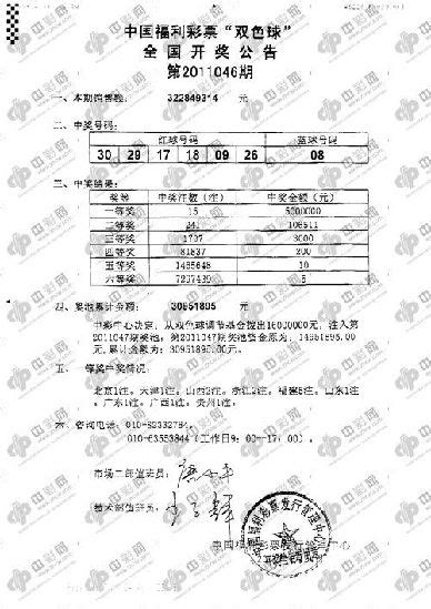 双色球046期开奖头奖再爆15注500万 福建揽5注海口网