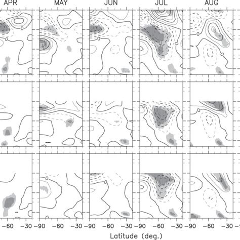 Latitude Pressure Sections Of Zonal Mean Temperature Composite