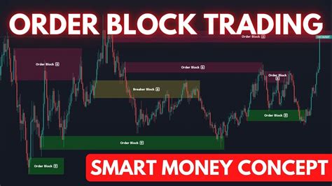 What Is Order Block Smc Smart Money Concept Bos Imbalance Fair Images And Photos Finder