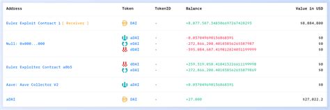 Blocksec And Blockscout Join Forces For Advanced Transaction Analysis Blocksec Blog