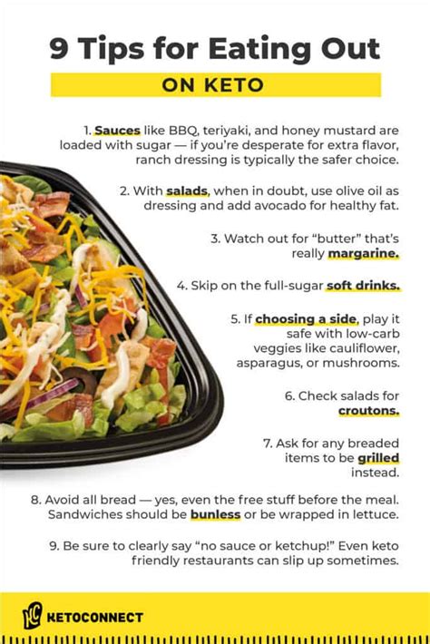 Low Carb Fast Food