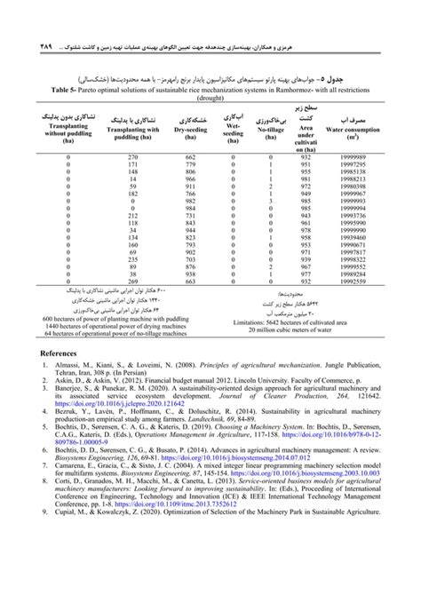 A Multi Objective Optimization To Determine The Optimal Patterns Of Sustainable Agricultural