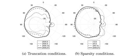 Loudness Over The Horizontal Plane Of Kemar Left Ear Hrtf For