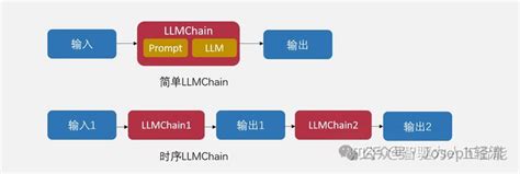 【深度长文】react 、langchain、rag中的“自主系统”思想 53ai Ai知识库 大模型知识库 大模型训练 智能体开发