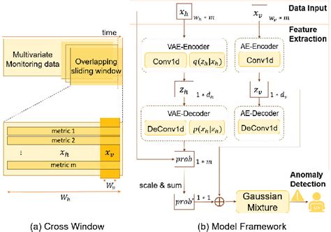 Figure From An Anomaly Detection Method For Multivariate Time Series