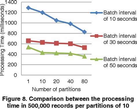 Figure 1 From Performance Evaluation Of Intrusion Detection Streaming